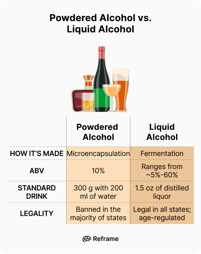 Powder Alcohol, Just Add Water, Drink & Fly. Hii Itamaliza Wakenya ...
